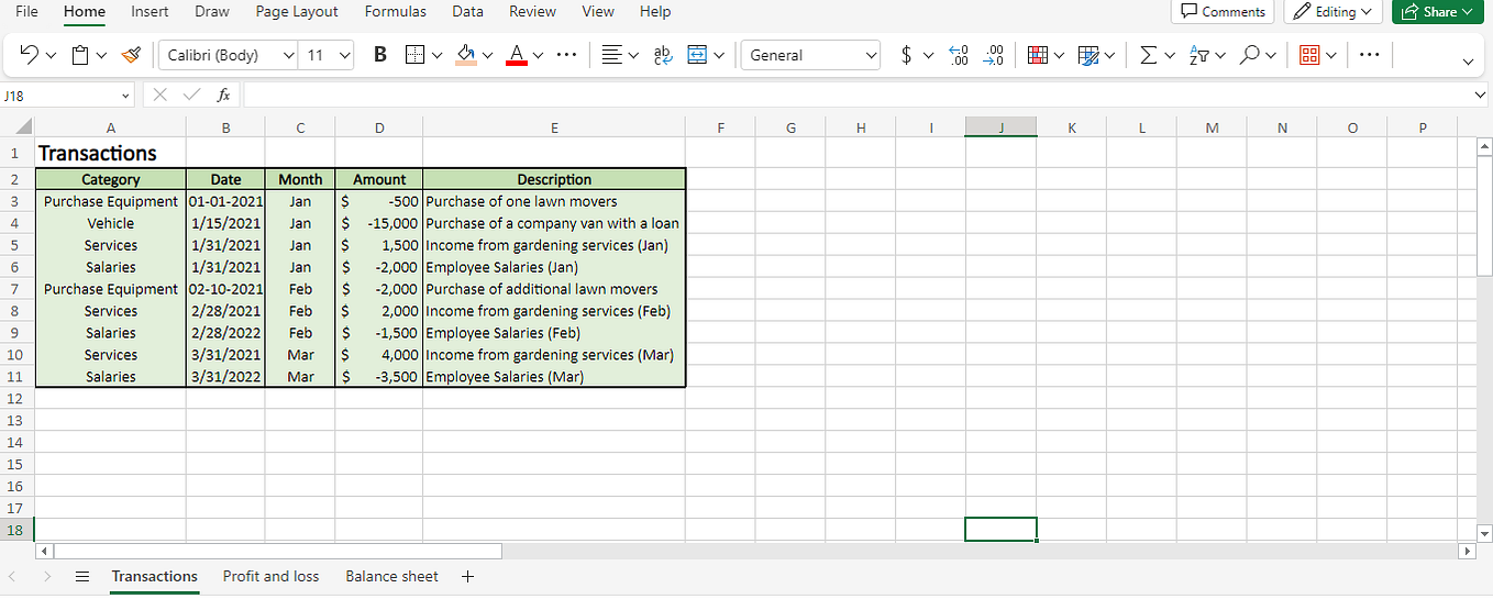 4. Sales Data Analysis using MS Excel and Power BI | by Chaithanya Asok | Medium