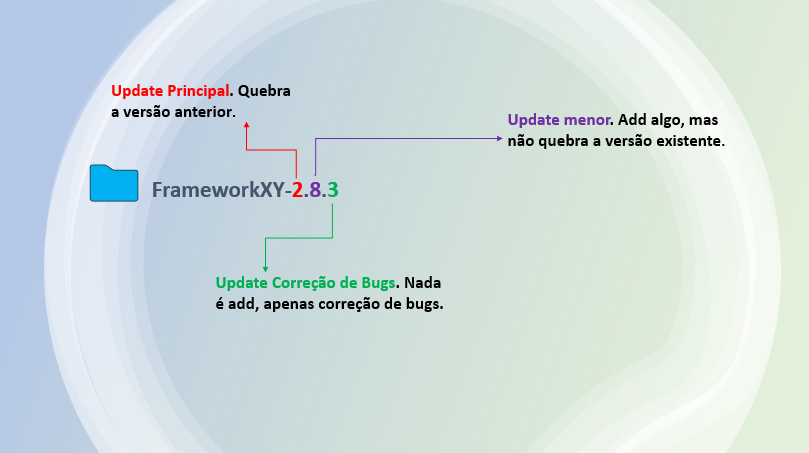 Por que aprender o tal do Git e GitHub? | by Elvis | Jul, 2024 | Medium