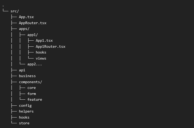 Javascript Fetch Wrapper Wrap Fetch To Improve Developer By Myles 