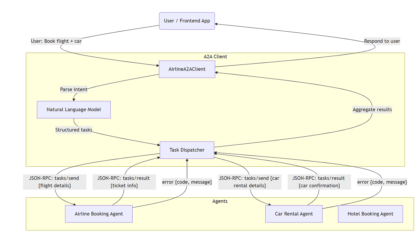 Owasp Llm Top 10 — Misinformation Risks In Ai Security By Anil Kumar Nandibhatla Medium