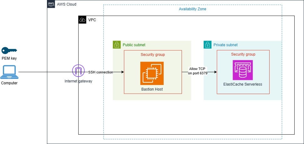 Task Scheduling In Spring Boot Scheduling Is To Execute Tasks For