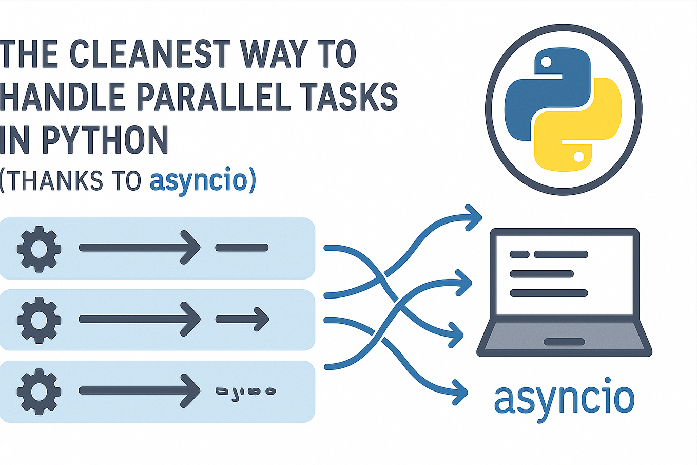 Python Threading, Semaphores, and Barriers | by Jack Klimov | Medium