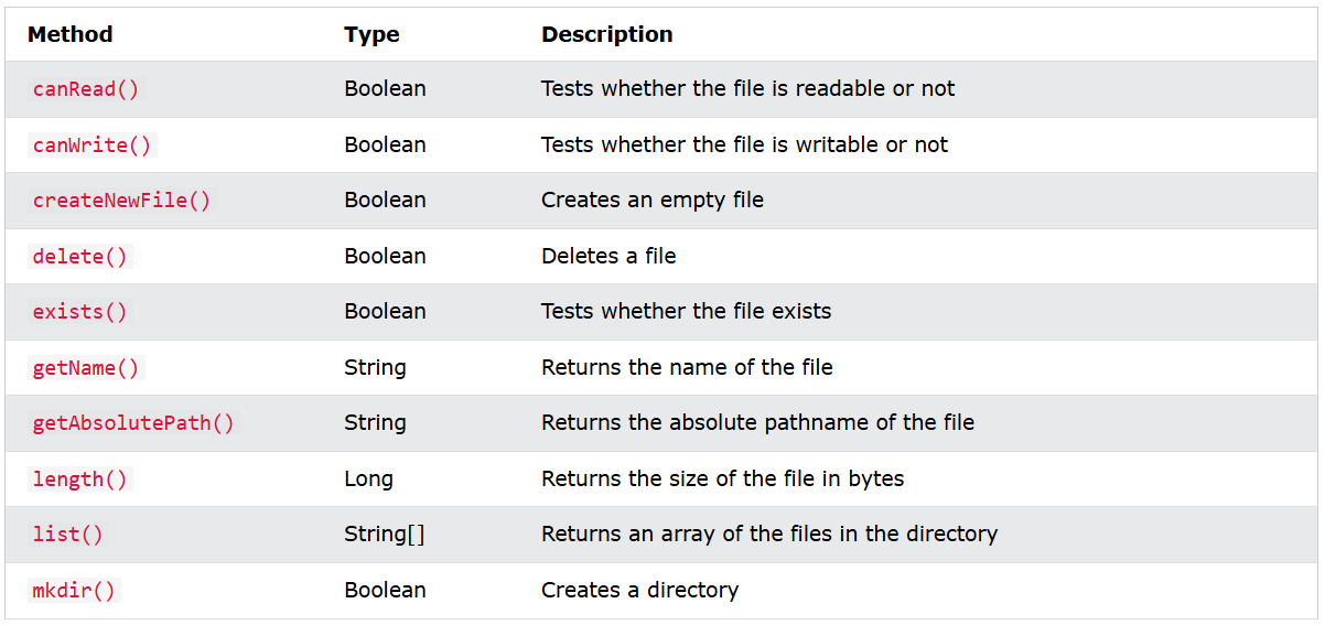 JAVA INPUT(Scanner). User Input | by AnjaliKesherwani | May, 2024 | Medium