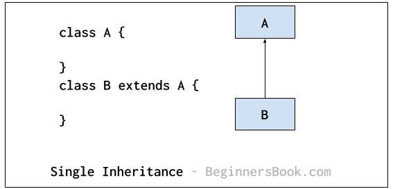 Understanding Polymorphism in Java: A Simple Guide 🪶 | by Harshh🎀 | Medium