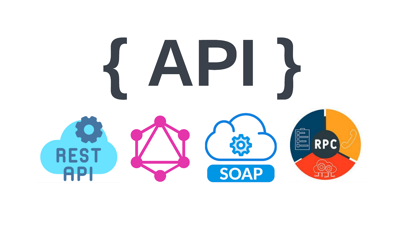 Simplifying CI/CD Process with DevOps: A Practical Example 🚀 | by ...