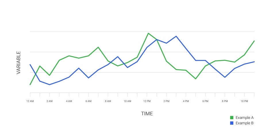 Merging Tables With Different Join Types In Python Using Pandas By