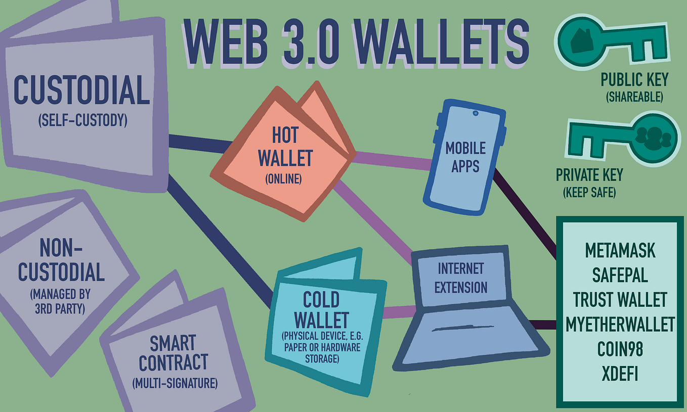 A Brief History of the World Wide Web and the Main Differences Between ...