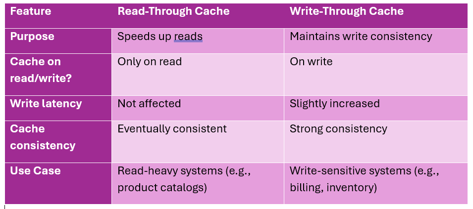 Data Partitioning in System Design: Why It Matters and How It Solves Real-World Problems | by ...