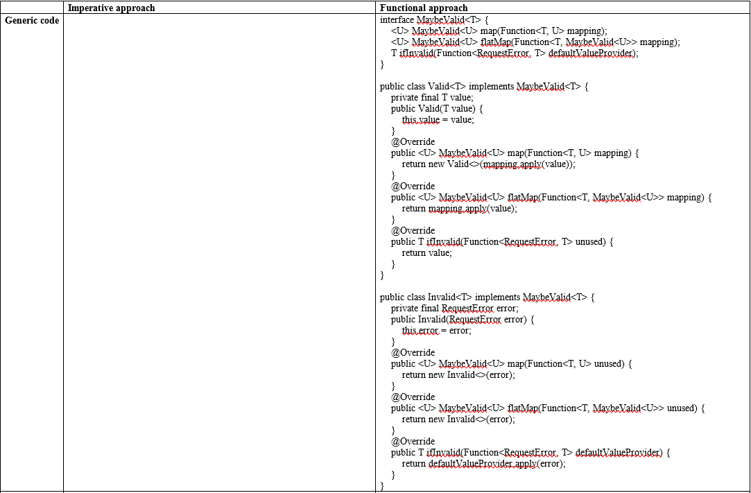 Spring Cacheable and Mockito spy. Spring provides the standard way for… | by Vitalii Lipovetskii ...
