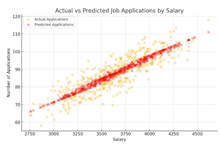 How to set the environment variables from env.ymal file in Python | by Jing Wang | Medium