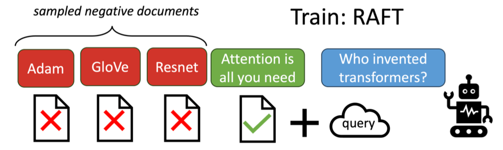 모델 학습 시 train, validation, test 데이터 분리하기 | by 유승욱 | Medium