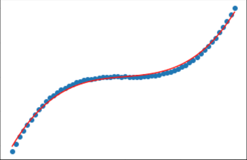 Auto Encoder Tutorial with TensorFlow | by Mrinal Jain | Analytics ...