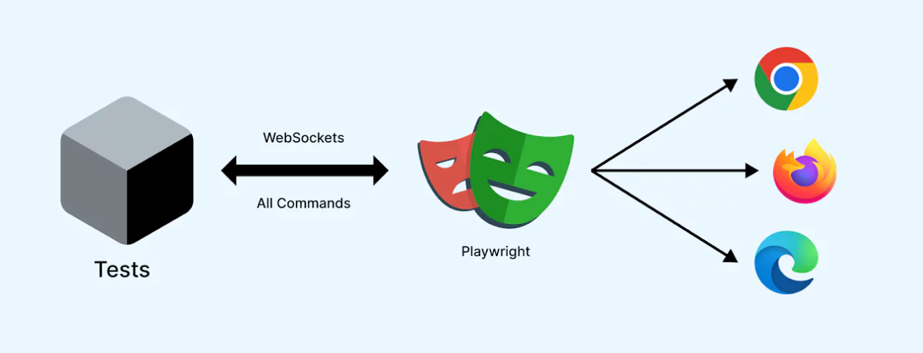 Scaling Selenium Test Execution With Kubernetes By Joe Groner Itnext 1683