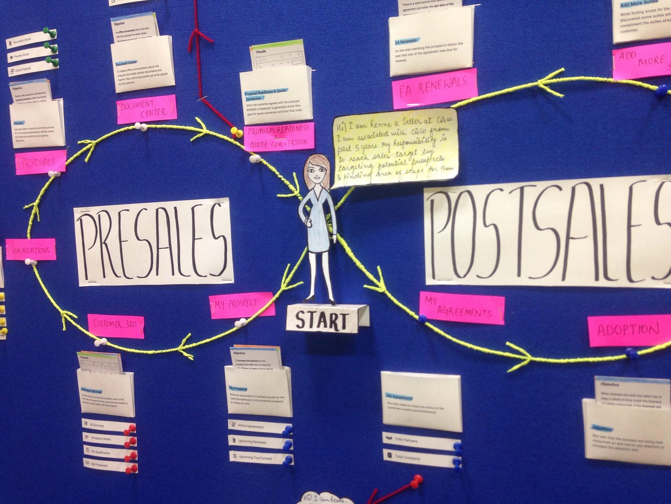 5 Pillars of Interaction Design(IxD) every designer must know about… A very big UX factor… | by ...