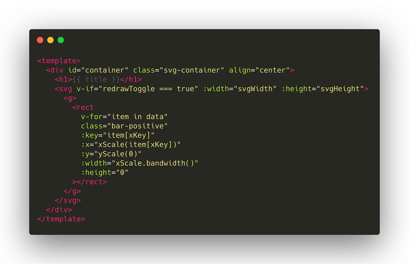 Data Visualization For Everyone Pt 1 | by Petr Mitev | Towards Data Science
