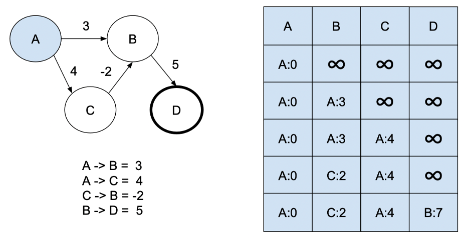 Two-Pointer vs Sliding window. The two-pointer algorithm is an… | by jb stevenard | Geek Culture ...