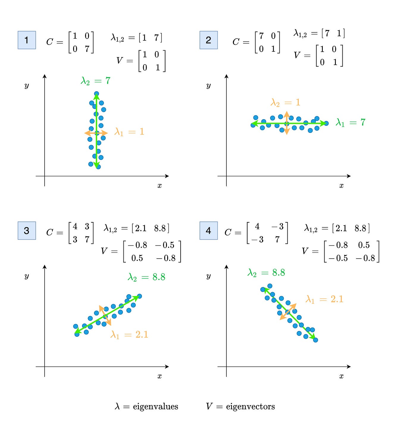 Multivariate Outlier Detection in Python | by Sergen Cansiz | TDS Archive | Medium