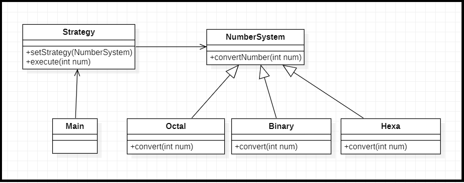 Cheat Sheet on Java Collection. Over the past eight months, I have… | by Tushar Ghosh | Medium