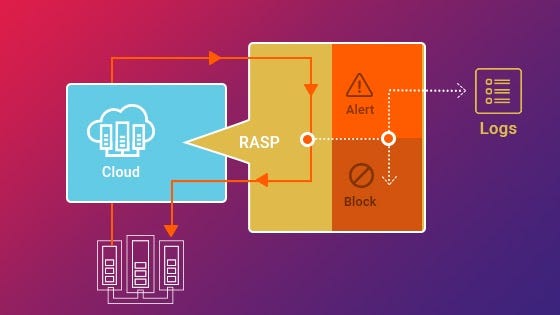 Best Practices of Optimizing Android App Security with ProGuard | by ... Best Practices of Optimizing Android App Security with ProGuard | by ...