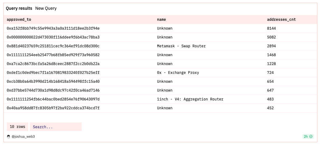Integer Overflow And Underflow In Smart Contracts By Shashank Solidityscan 4166