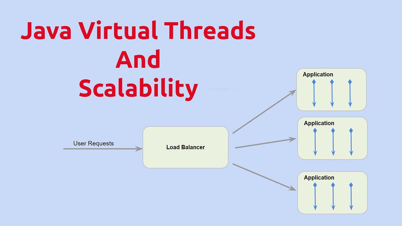 Reactive Programming In Java — Good Time To Die By Viraj Shetty Medium