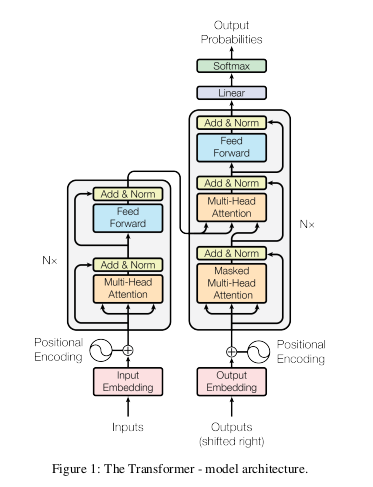 Understanding Feed Forward Networks in Transformers | by Punyakeerthi BL | Medium