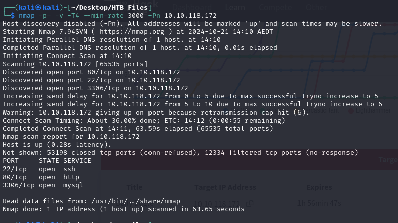 THM Internal Walkthrough. Another hard rated box on the TryHackMe… | by CyberMeerkat | Oct, 2024 ...