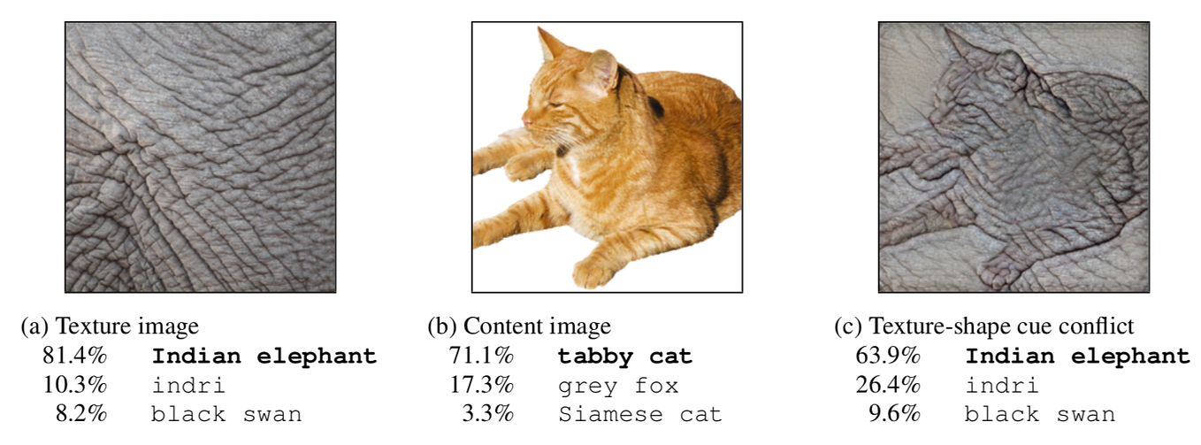 LeNet-5 in 9 lines of code using Keras | by Mostafa Gazar | Medium