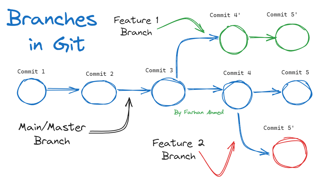 Integrating Wazuh with Azure for Cloud Security Posture Management | by Farhan Ahmed | Sep, 2024 ...