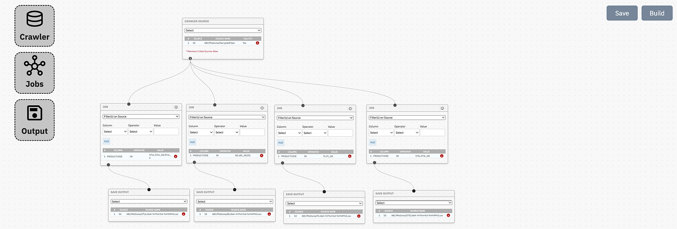 Building Your Own ETL Tool: A Step-by-Step Guide | by Nitin Soni | Medium