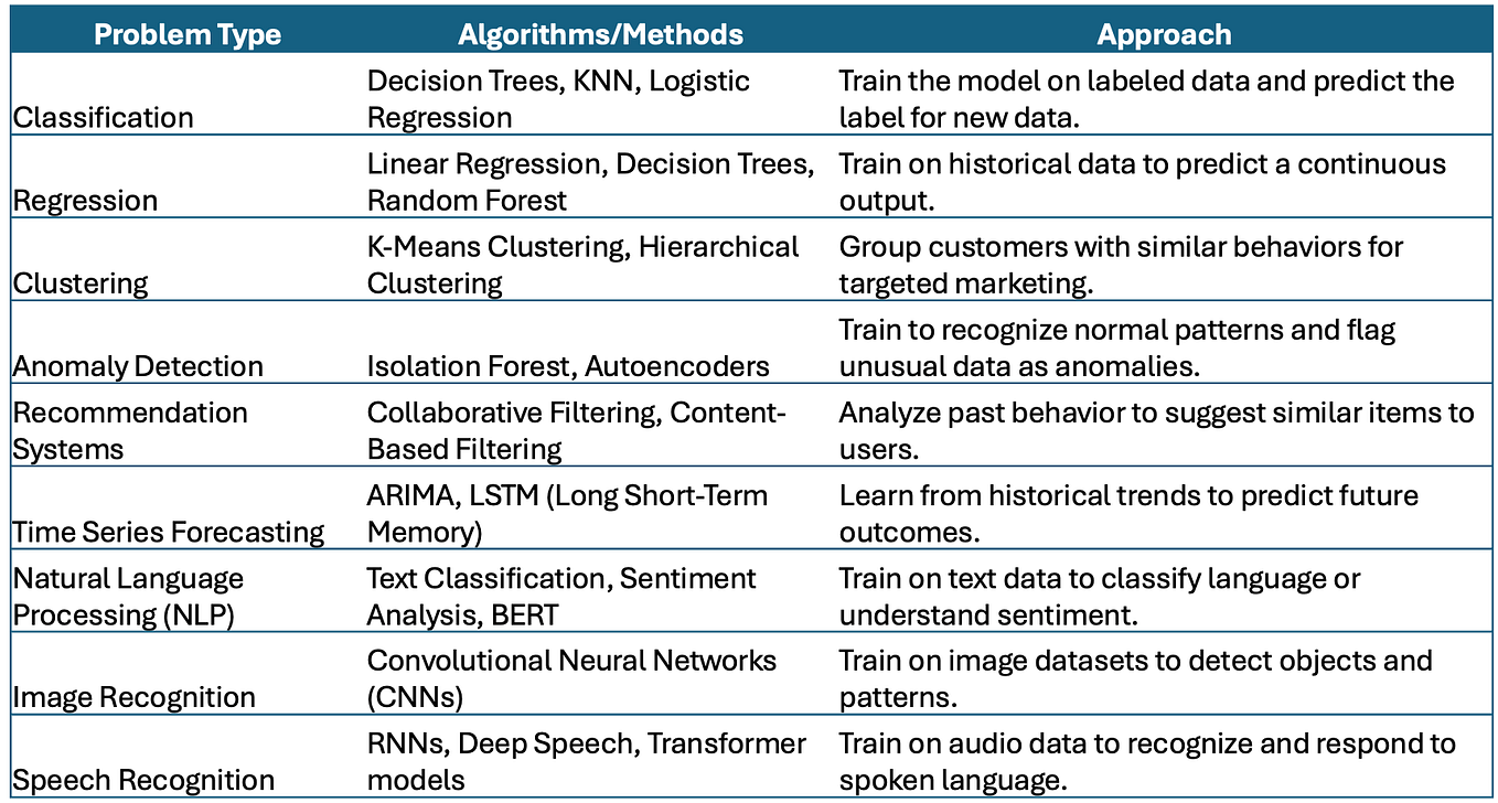 Encryption and Decryption in PowerShell | by Nikhil Sureka | Medium