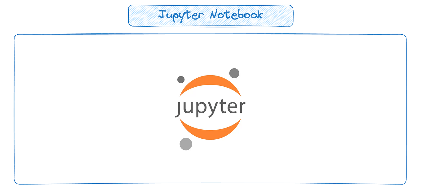 How to run Scala and Spark in the Jupyter notebook | by Bogdan Cojocar | Medium