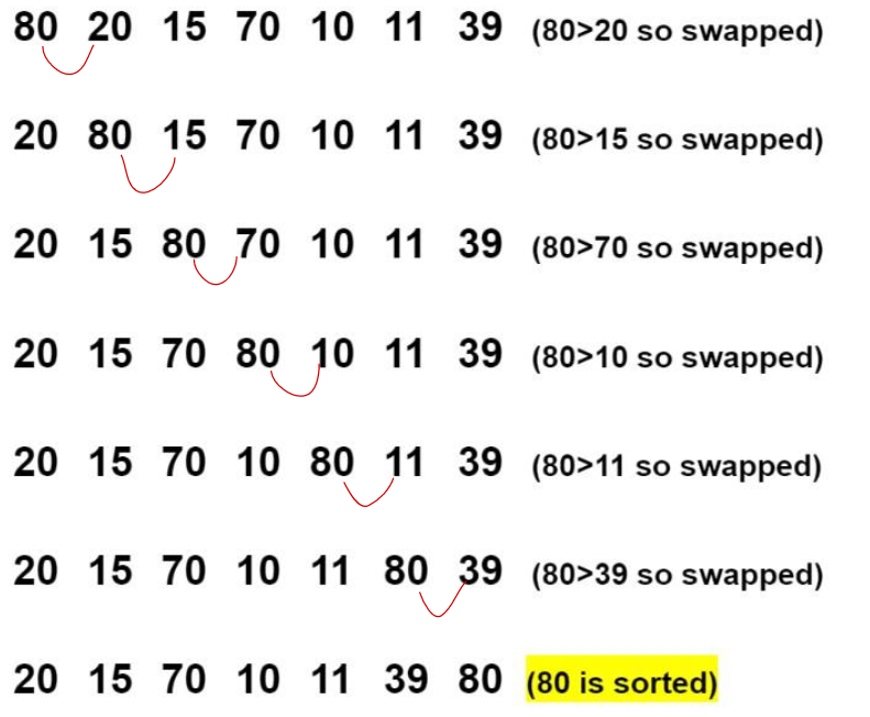 Insertion Sort. Bubble sort, Selection sort, Insertion… | by Chakrapani ...