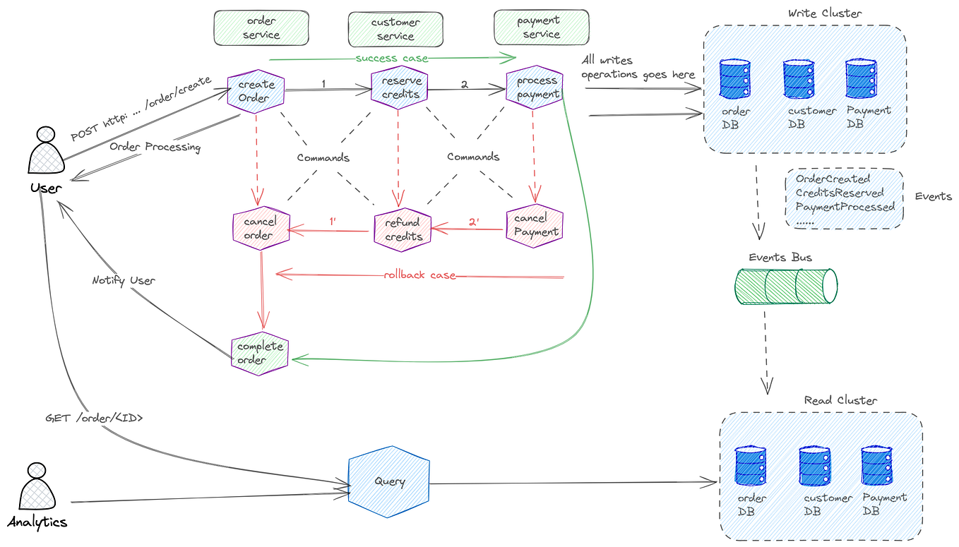 How to properly handle errors and exceptions using Apache camel | by Alammar | Medium