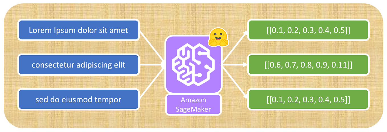 Optimizing AWS Batch Workloads: Concurrent Batch Jobs Execution using Lambda, S3, and ECR | by ...