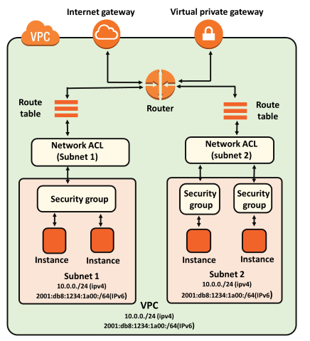 Using Bitbucket in the AWS CodePipeline | by Mounick | Technology Stack | Medium
