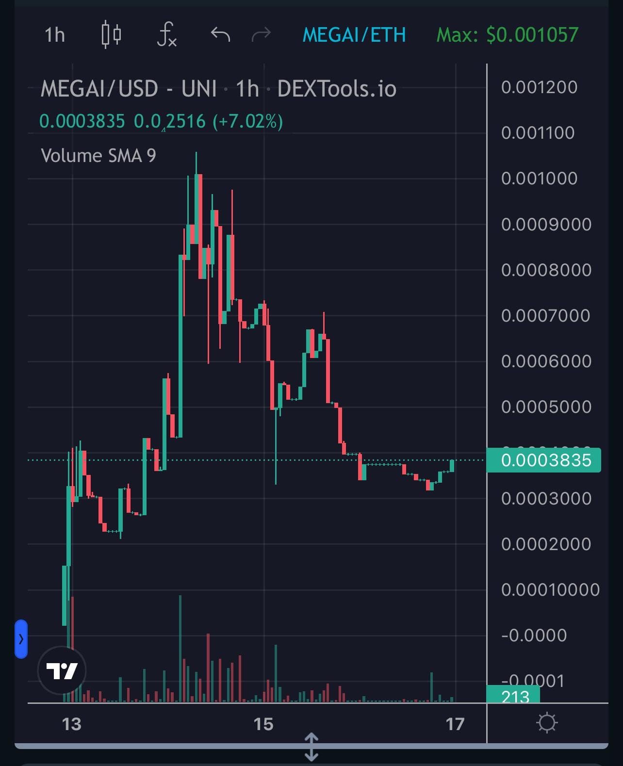 Megatron AI Tokenomics - Megatron AI Token - Medium