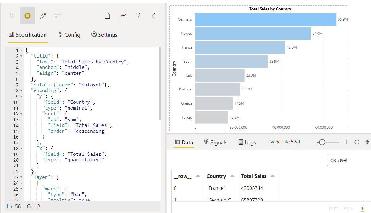 Stacked Bar Chart by Deneb, Power BI | Medium