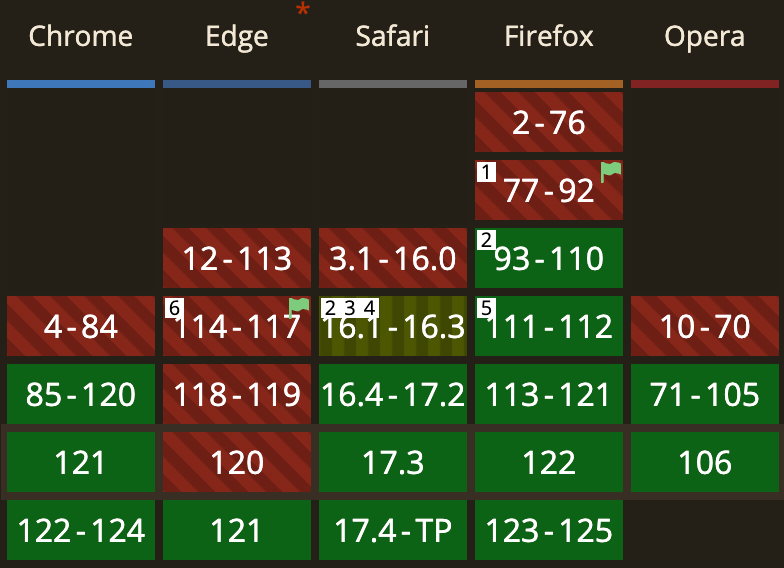 Lazy Loading Of React Hooks — Dynamic Import Large Libraries By
