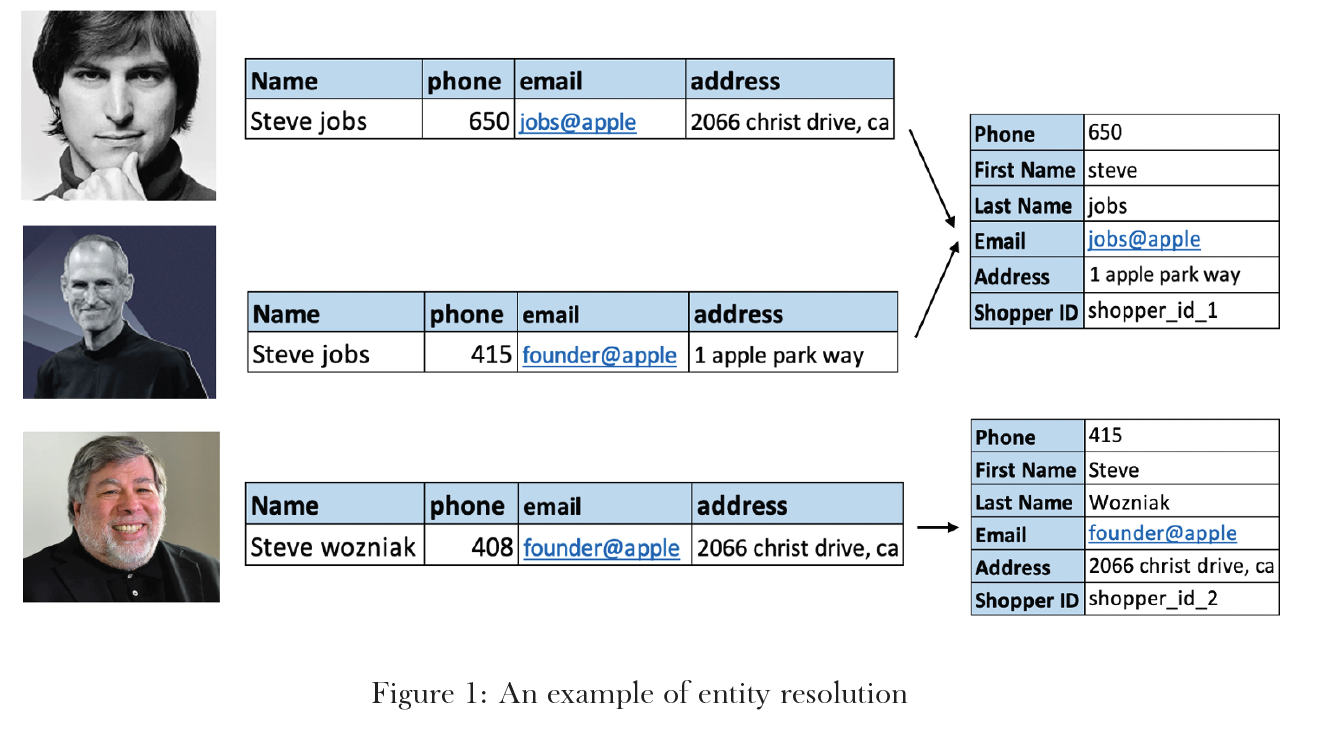 The ultimate guide to using Google Sheets with Kumu | by Michelle Monty | In Too Deep