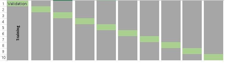 Oversampling to remove class imbalance using SMOTE | by Ashesh Das | Medium