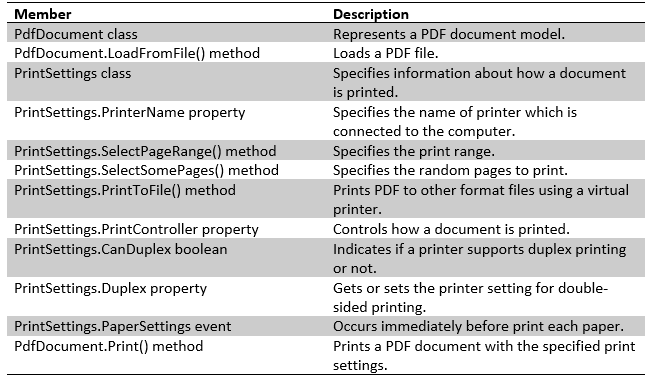 Convert Excel to PDF in Python: A Comprehensive Guide [Updated] | by Alexander Stock | Medium