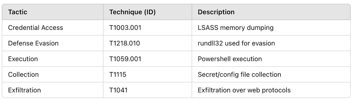 Detecting Systems from External connections to port 445, using Splunk ...