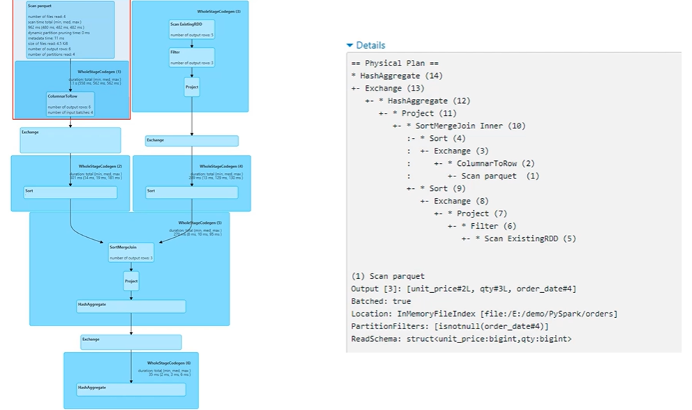 Spark 3.0 Feature — Dynamic Partition Pruning (DPP) to avoid scanning irrelevant Data | by ...