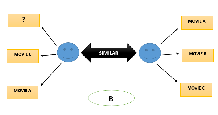 Book Management System With Simple Ui And Database Creation Using Tkinter And Sqlite3 In Python 4825