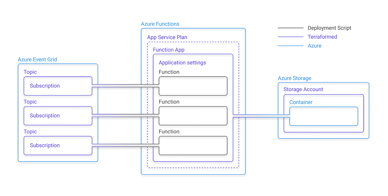Kubeflow Pros and Cons: Kubeflow/Vertex AI vs Airflow vs SageMaker | by ...