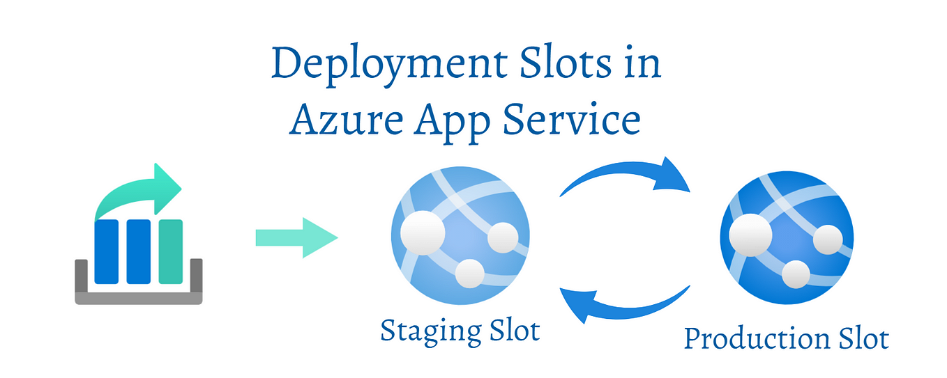 Azure Bastion Automated Deployment Using Azure Logic App By Parveen Singh Medium