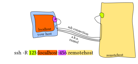 Setting up your own Cloud-GPU Server, Jupyter and Anaconda — Easy and ...