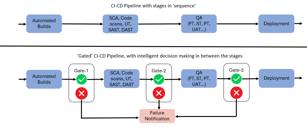 Automate Vulnerability Management Using Ci Cd Pipelines By Vishal 8655