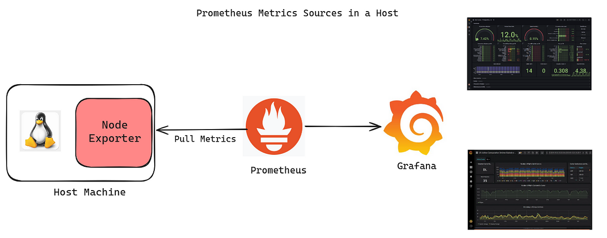 Getting Started With AWS Glue and Athena | by Achanandhi M | Medium